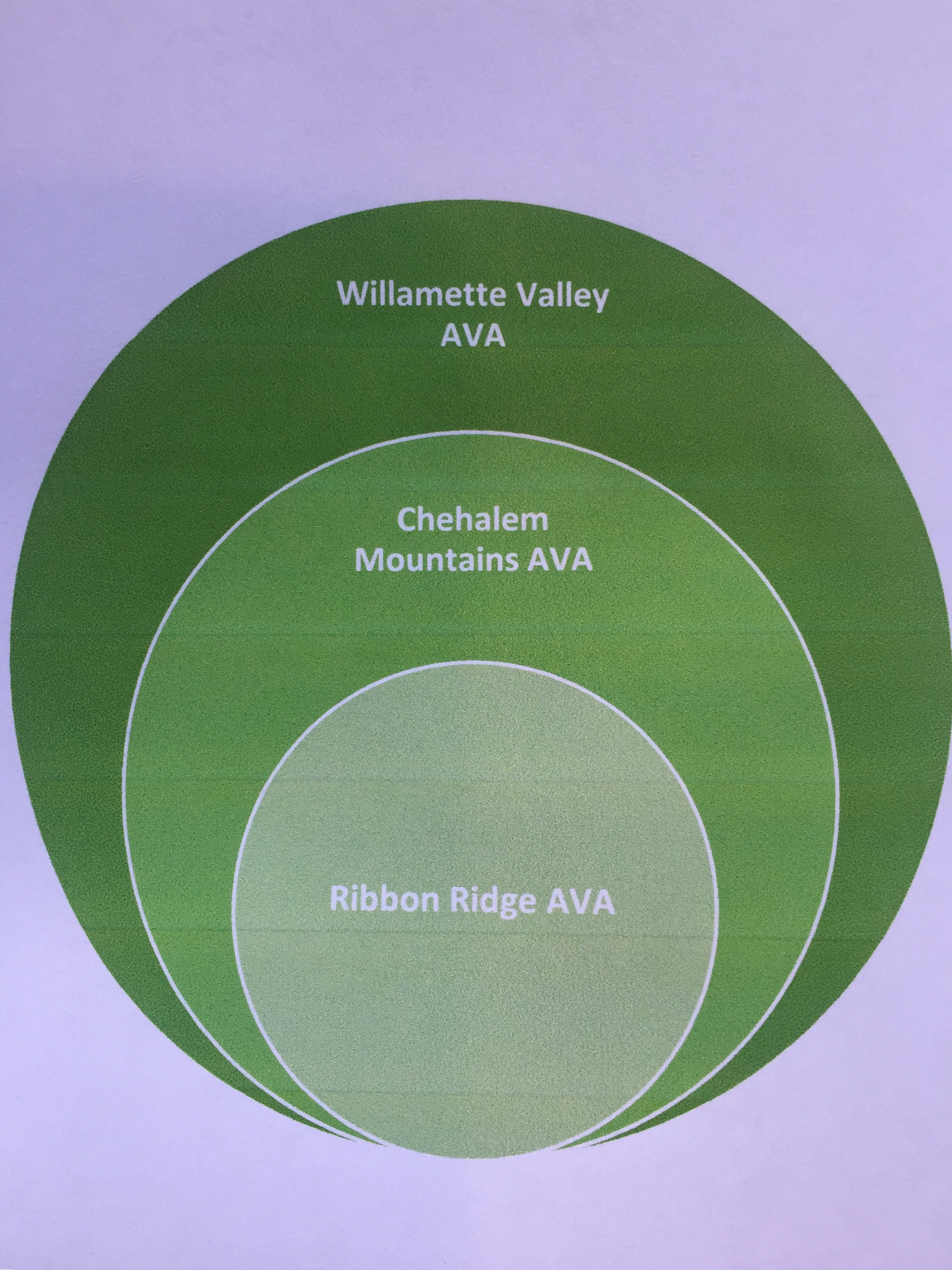 Ribbon Ridge AVA (& My Weird Obsession with sub-AVAs) – Outwines